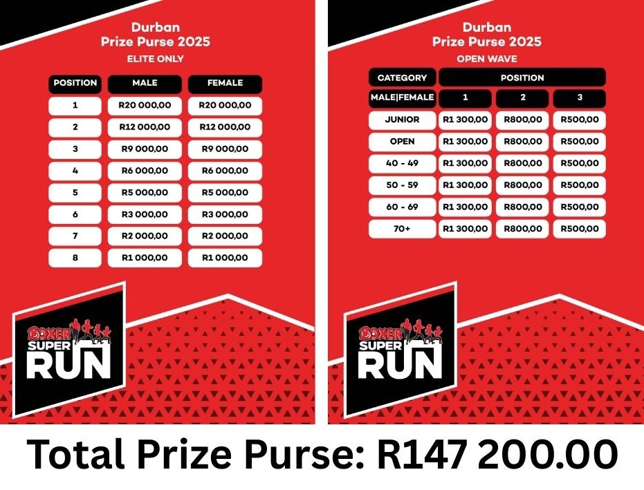 R147K Prize Purse at Boxer Super Run Durban 2025 - The Athlete